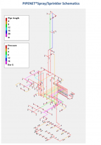 Pipenet spray sprinkler module tutorial - owldamer