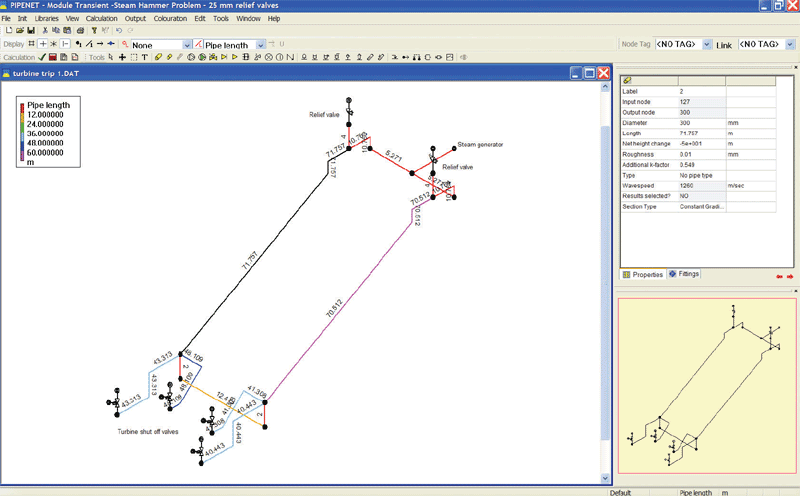 Pipenet Software - easysiteedge