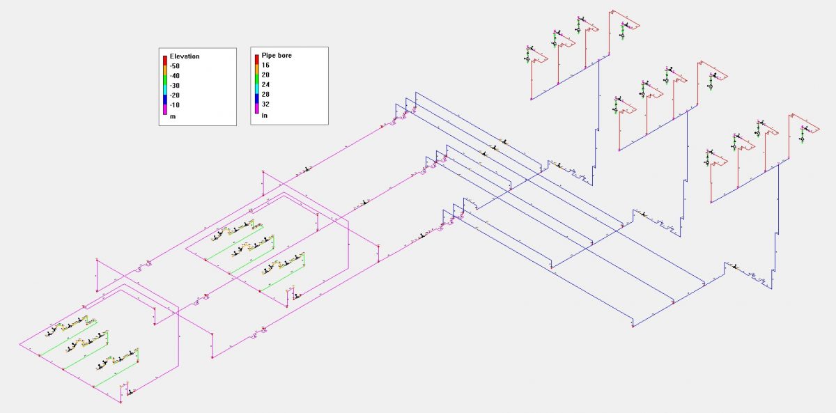 PIPENET in LNG industry - Sunrise Systems