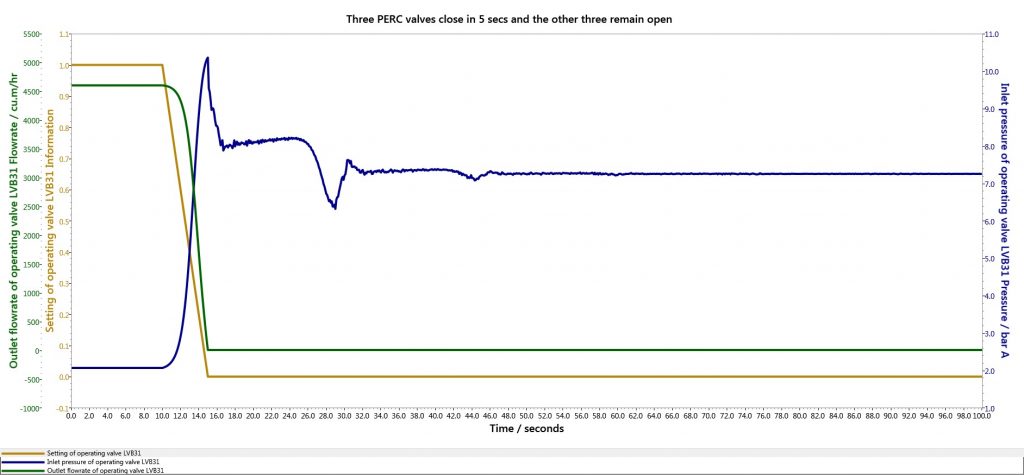 PIPENET in LNG industry - Sunrise Systems