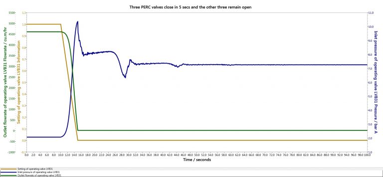 PIPENET in LNG industry - Sunrise Systems